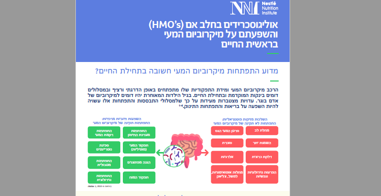 אוליגוסכרידים בחלב אם HMO's ומסלולי הבשלת המיקרוביום בשנים הראשונות ...